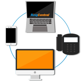 Getting Started with RingCentral | RingCentral Support