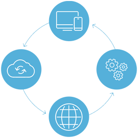 Getting Started with RingCentral | RingCentral Support