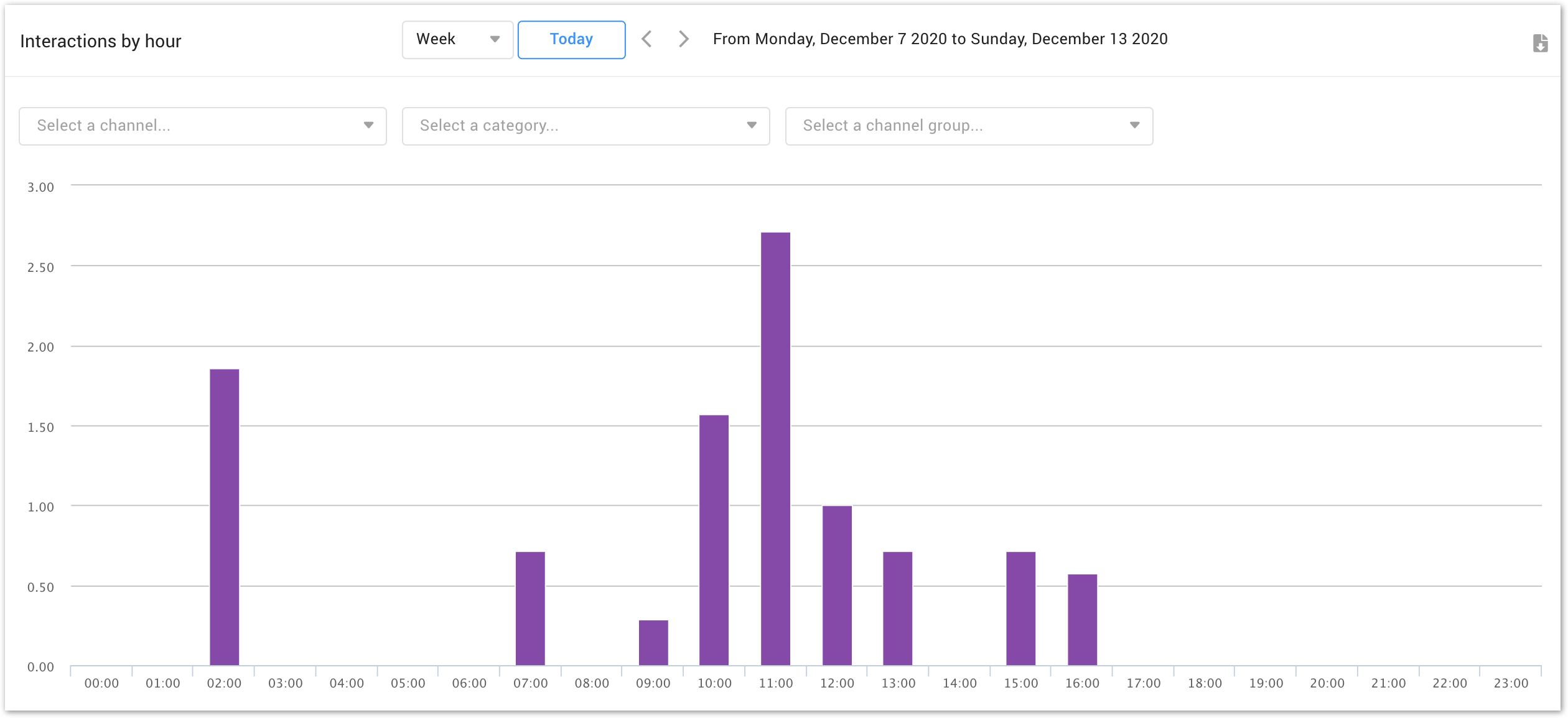 interactions-per-hour-report-ringcentral-engage-digital