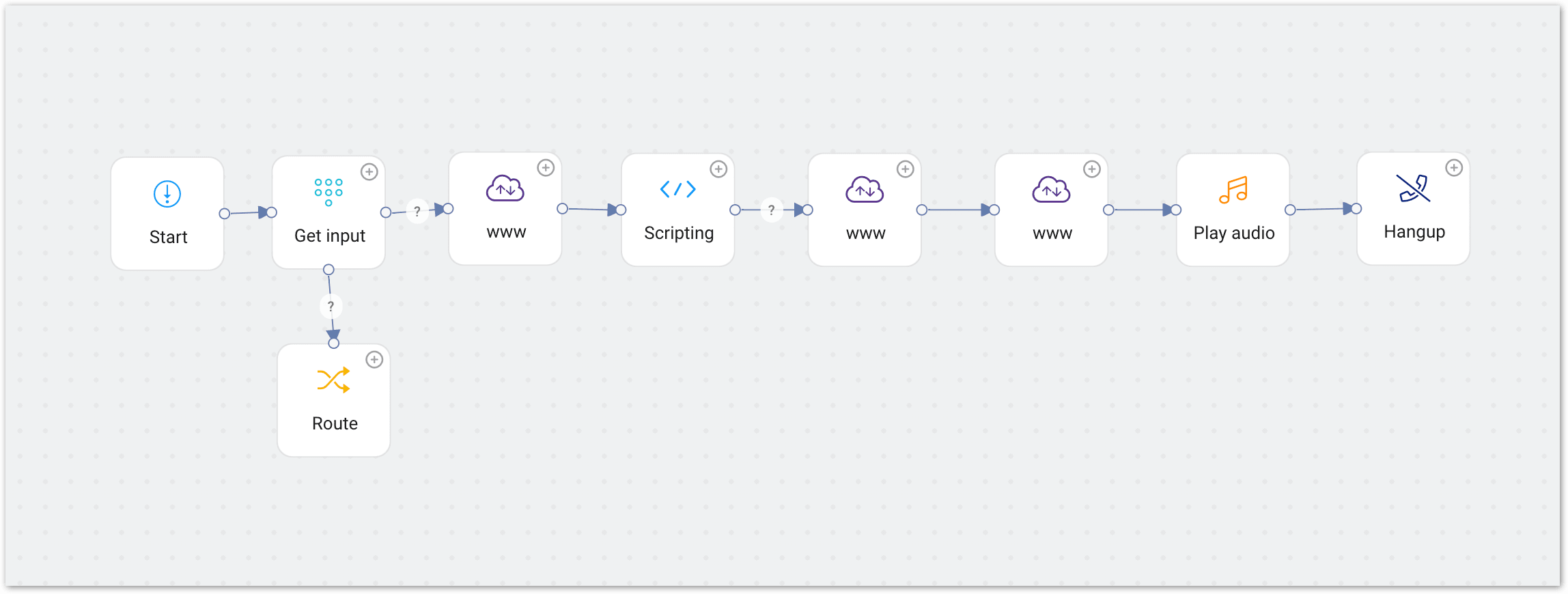 Building an IVR to support call deflection | RingCentral Engage Voice