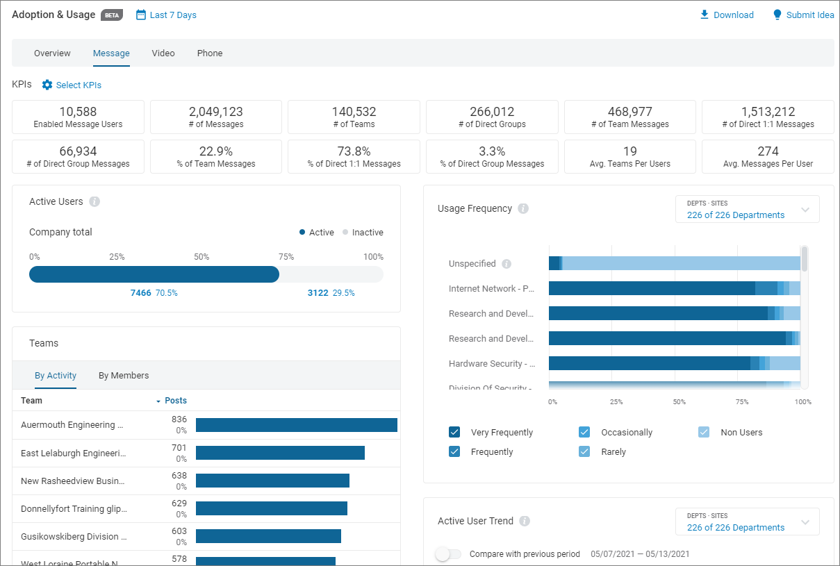 Adoption & Usage: Intro to the Message dashboard | RingCentral MVP