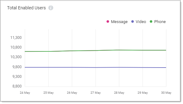 Adoption Usage Total Enabled Users Widget On The Overview Dashboard