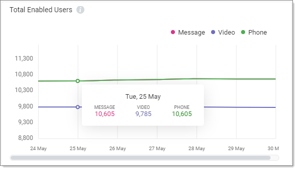 Adoption Usage Total Enabled Users Widget On The Overview Dashboard