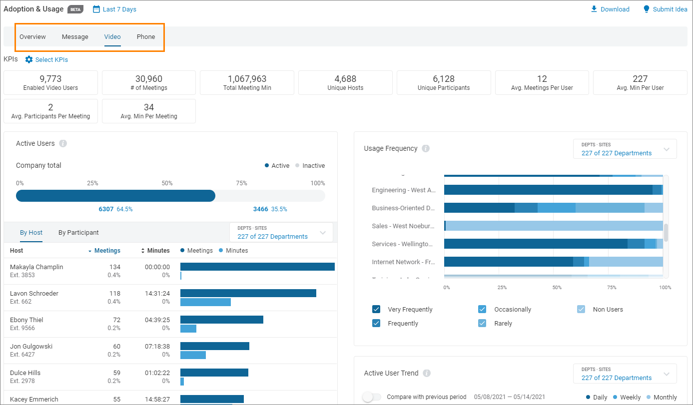 Adoption & Usage: Intro to the Video dashboard | RingCentral MVP