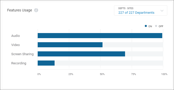 Adoption & Usage: Features Usage widget on the Video dashboard ...
