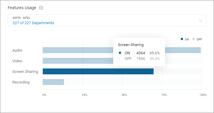 Adoption & Usage: Features Usage widget on the Video dashboard ...