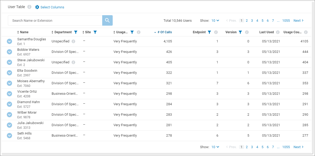 Adoption & Usage: User Table widget | RingCentral MVP