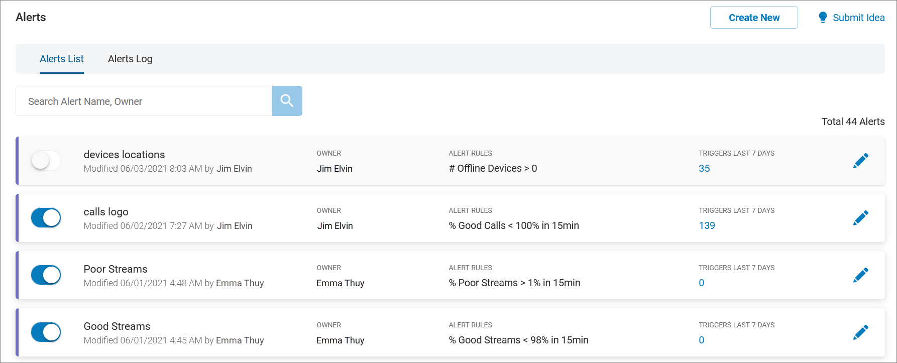 Intro to the Alerts List dashboard | RingCentral MVP