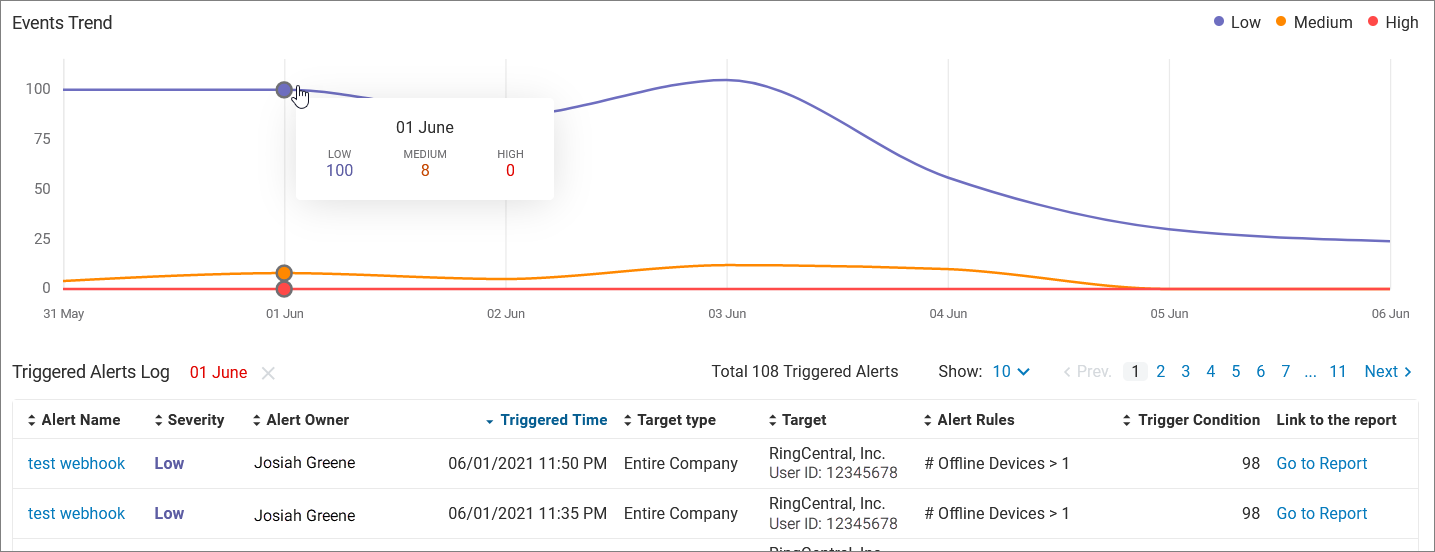 Alerts: Events Trend widget on the Alerts Log dashboard | RingCentral MVP