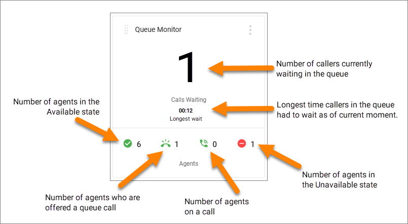 Managing Live Reports Queue Monitor widgets | RingCentral MVP