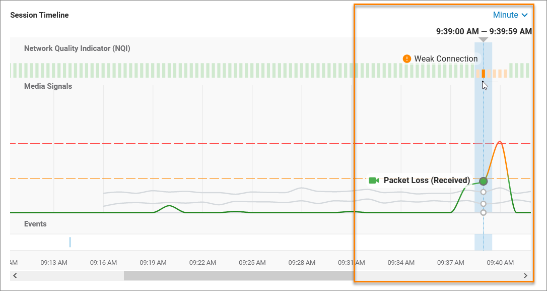 QoS: Using and understanding the Meetings report | RingCentral MVP