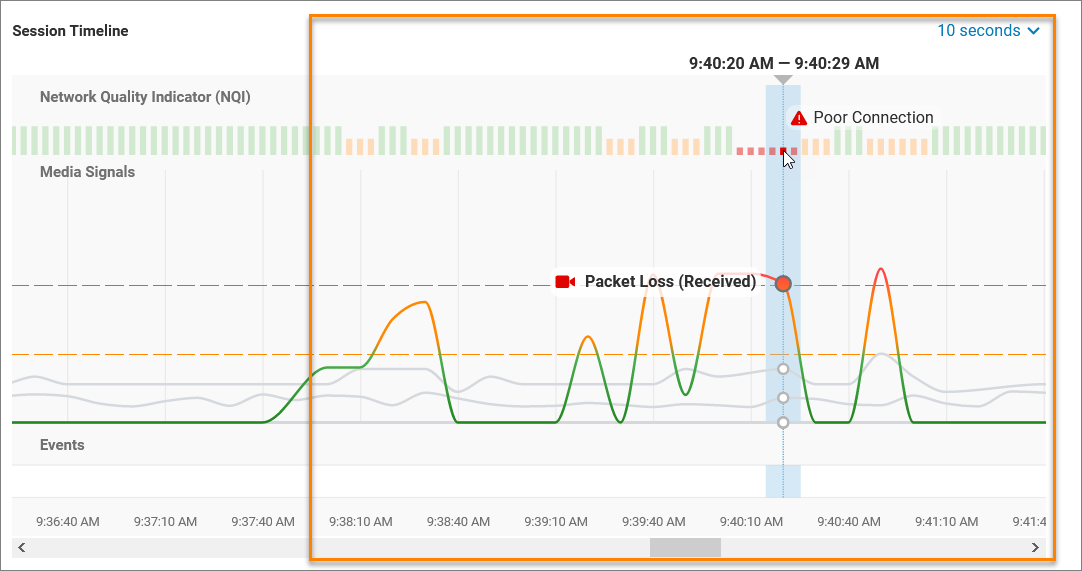 QoS: Using and understanding the Meetings report | RingCentral MVP