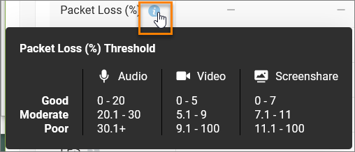 QoS: Using and understanding the Meetings report | RingCentral MVP