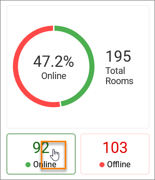 Rooms & Devices: Current Rooms Snapshot widget on the Overview ...