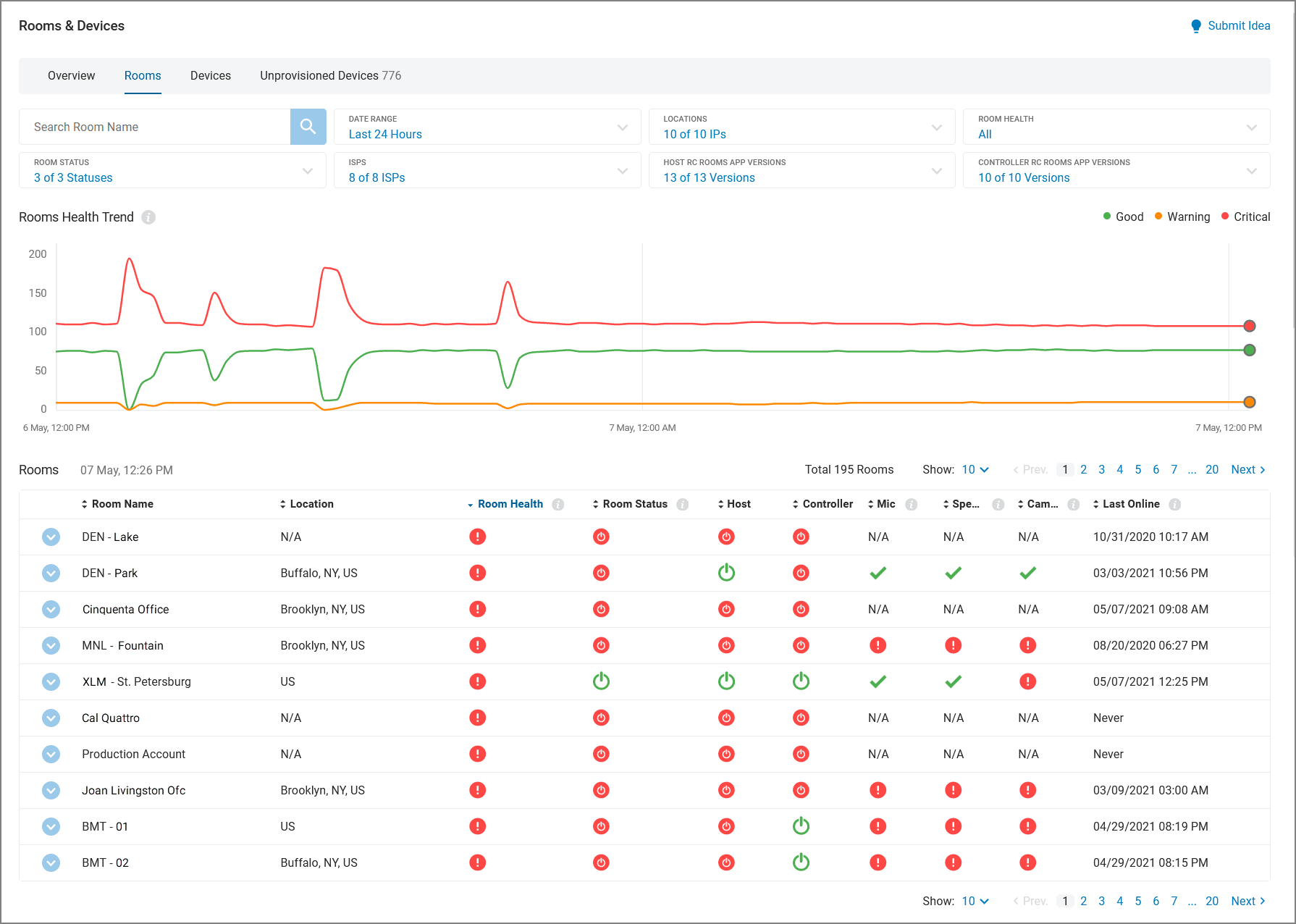 Rooms & Devices: Intro to the Rooms dashboard | RingCentral MVP