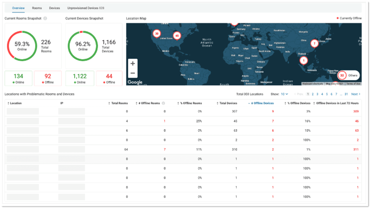 Rooms & Devices: Managing RingCentral Rooms with Rooms Analytics ...
