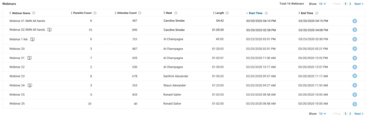 QoS: Intro to the Webinars dashboard | RingCentral MVP