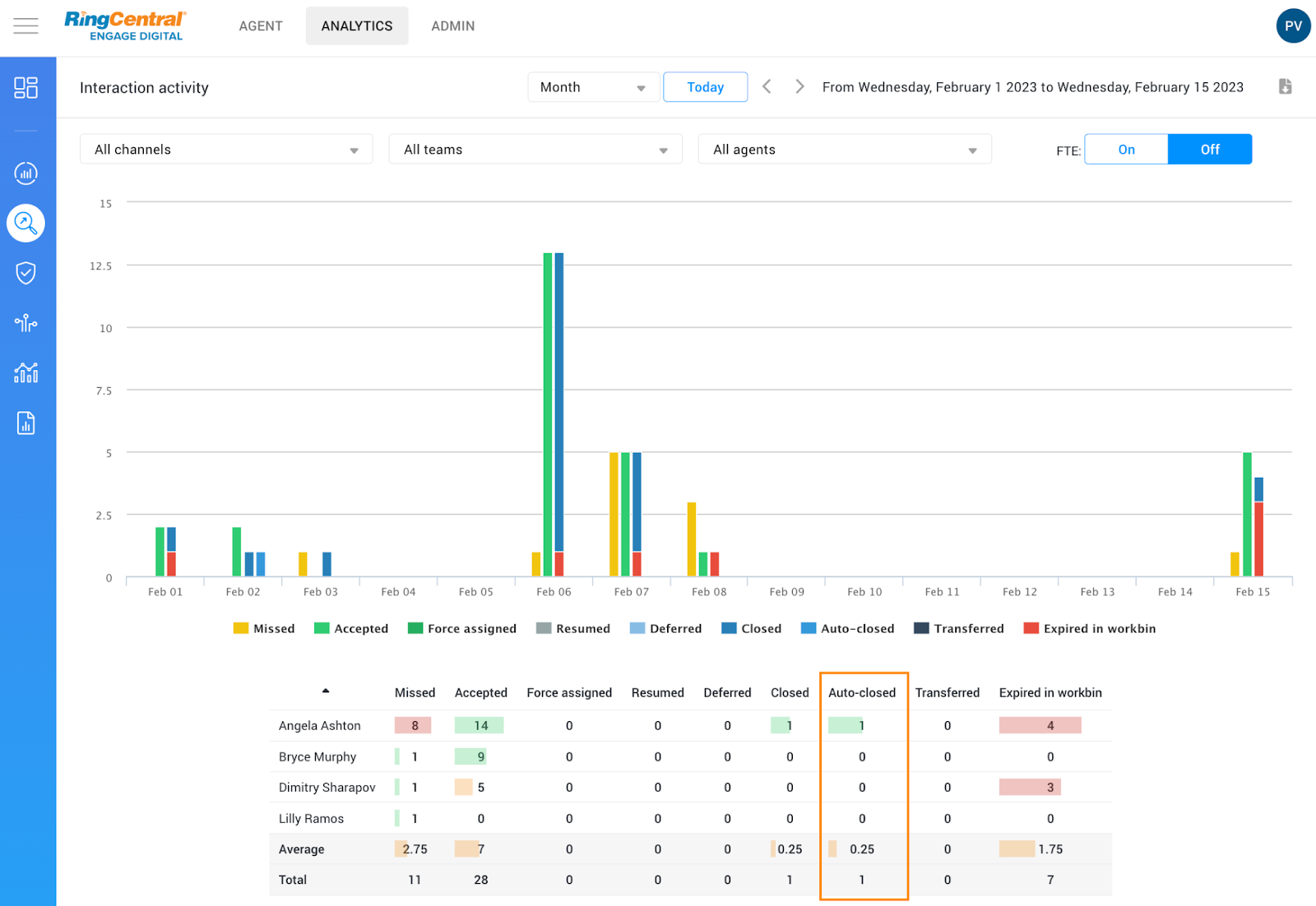 RingCentral Engage Digital Release Notes | January 2023