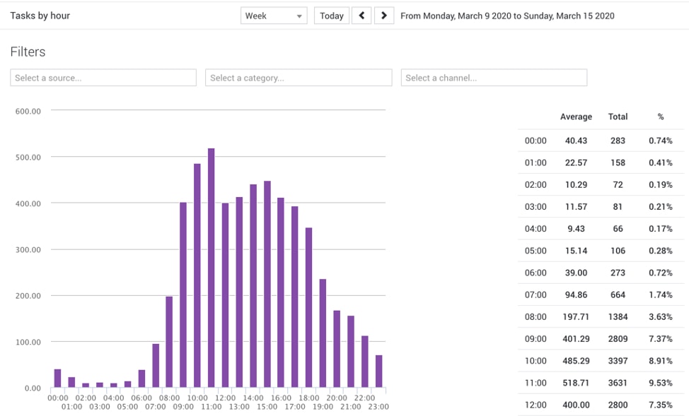 RingCentral Engage Digital Release Notes | April 2020