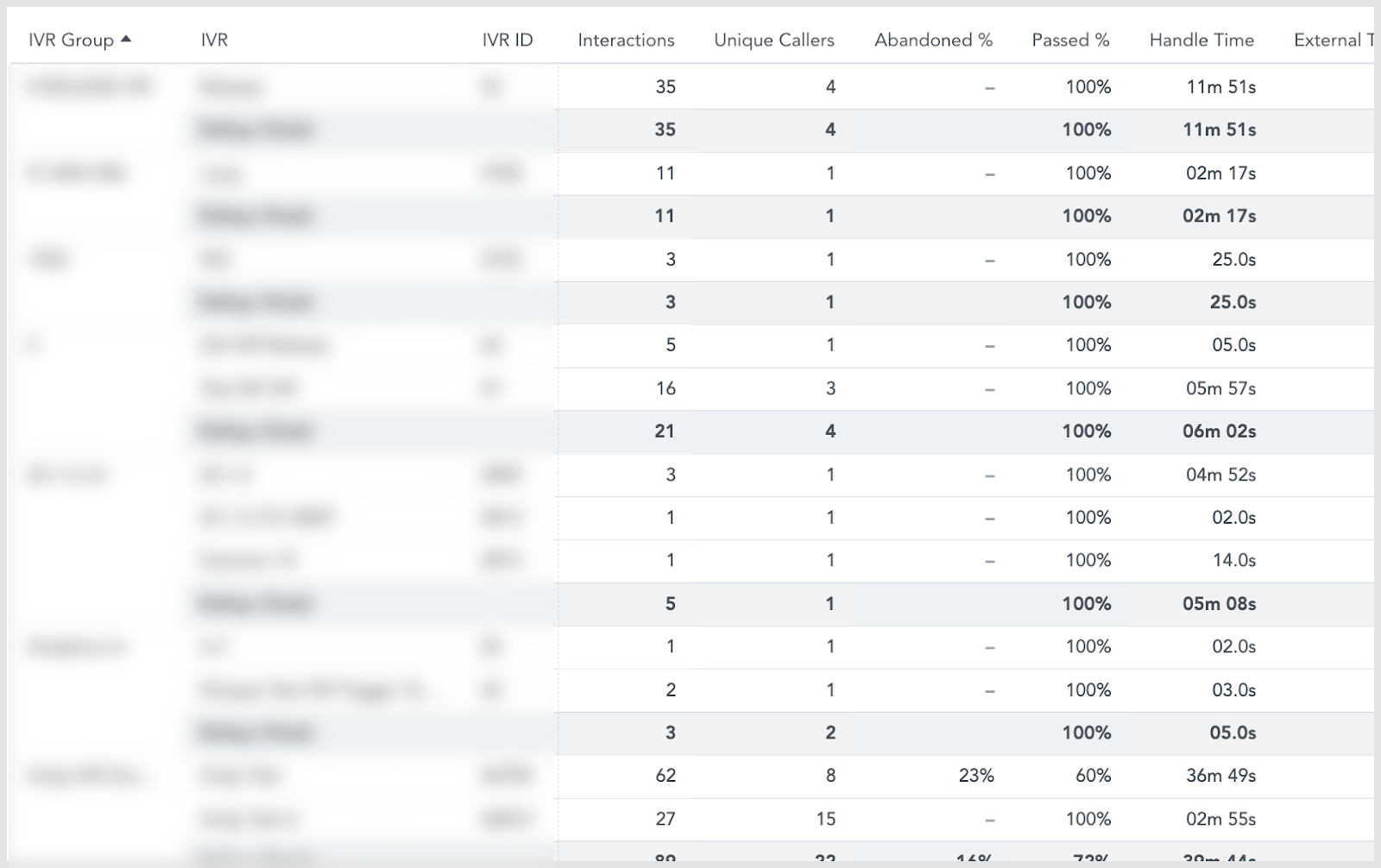 RingCentral Engage Voice | October 2022