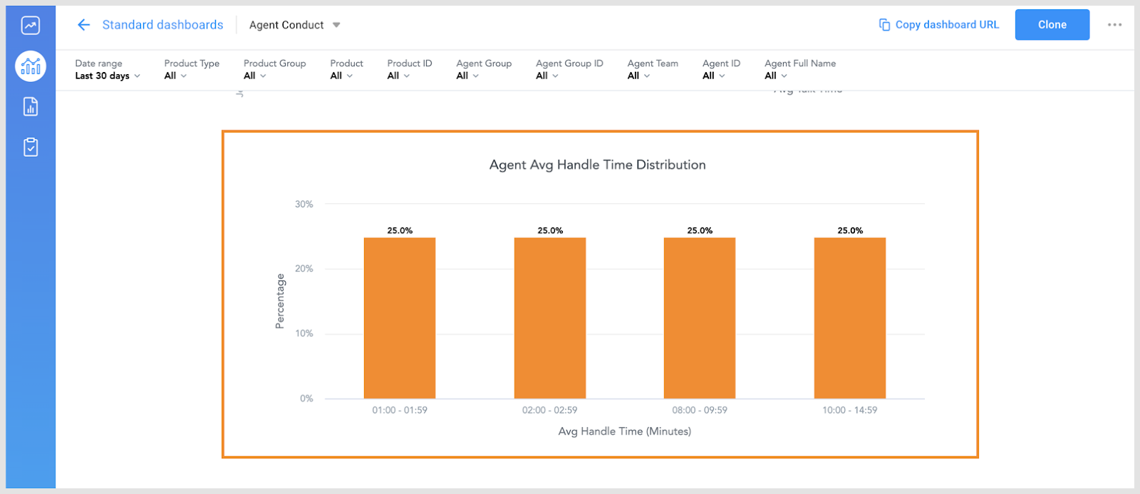 RingCentral Engage Voice Release Notes | September 2022